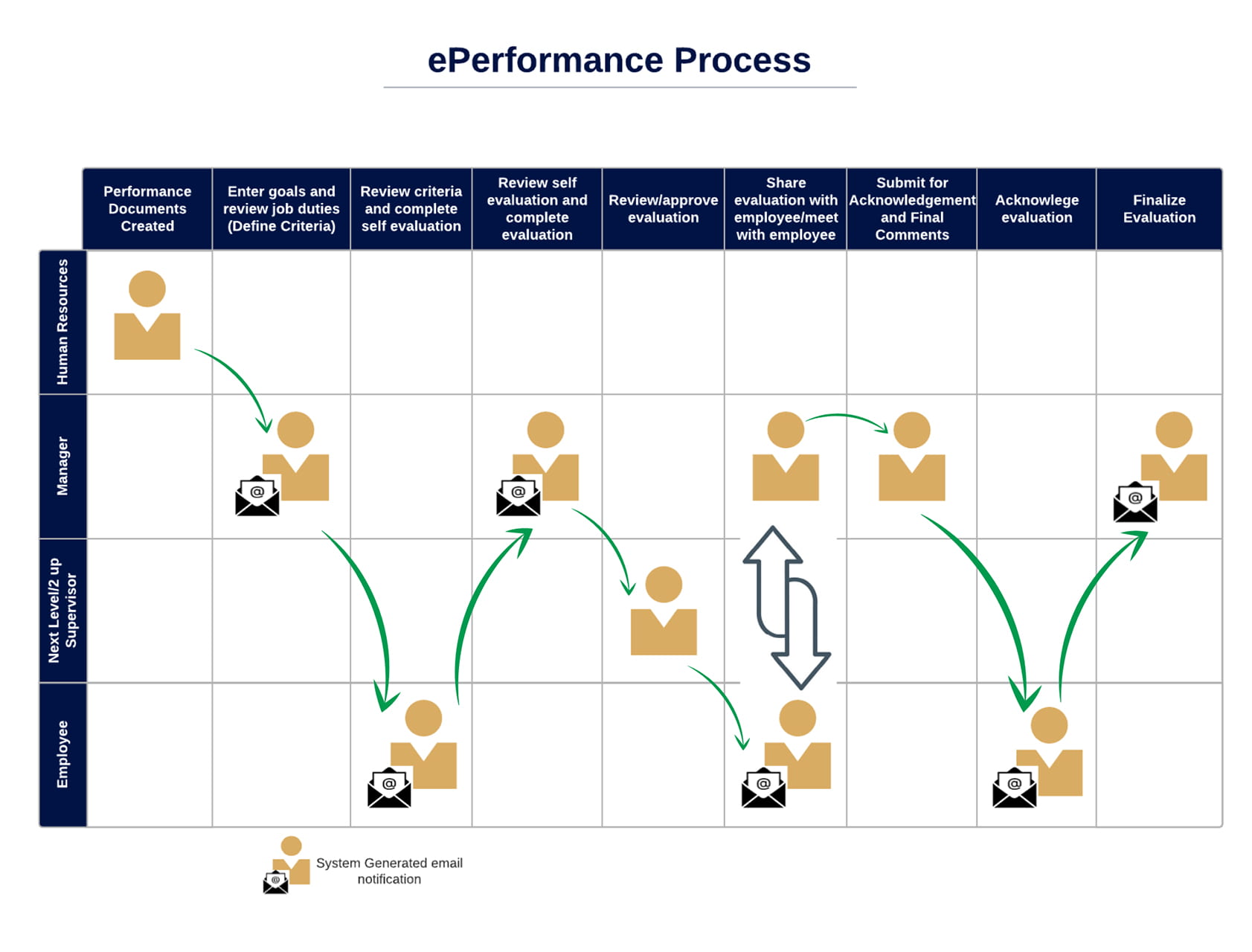 Professional Development – Human Resources - Georgia Southern University